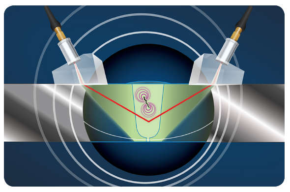 Time of Flight Diffraction Technique (ToFD) | Acuren