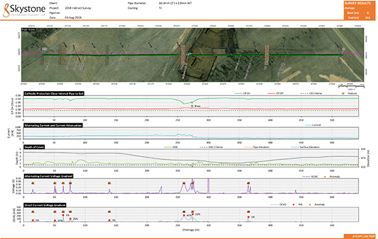 Cathodic Protection Services | Acuren Industrial