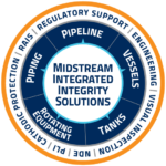 Midstream Integrated Integrity Solutions - Acuren