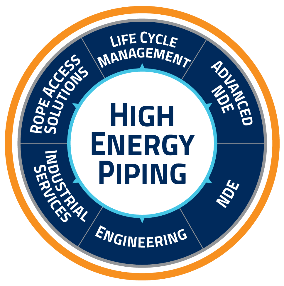 High Energy Piping Programs and Solutions - Acuren