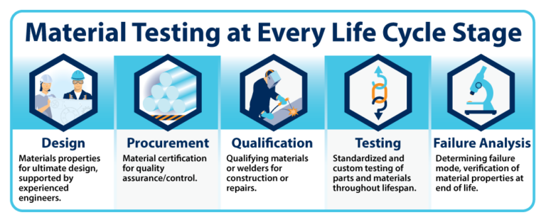 Laboratory Testing & Consulting Services